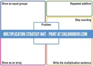 Printable Multiplication Strategies Mat for Classroom Learning